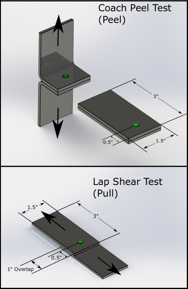 Free Evaluation – Norlok Technology